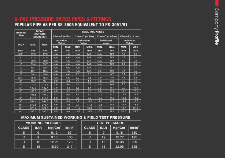 Company Profile - Popular Pipes Group of Companies