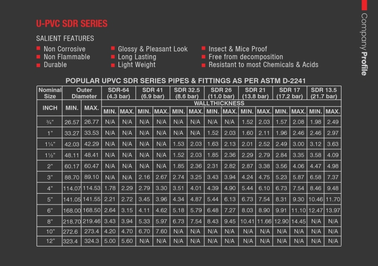 Company Profile - Popular Pipes Group of Companies
