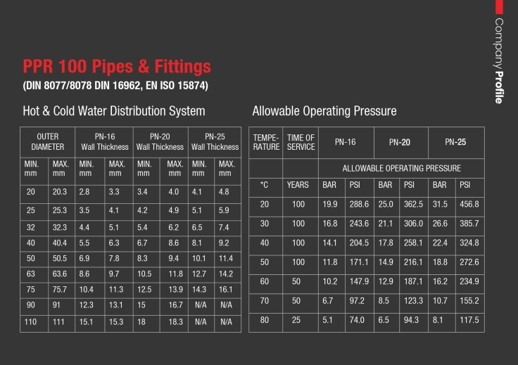 Company Profile - Popular Pipes Group of Companies