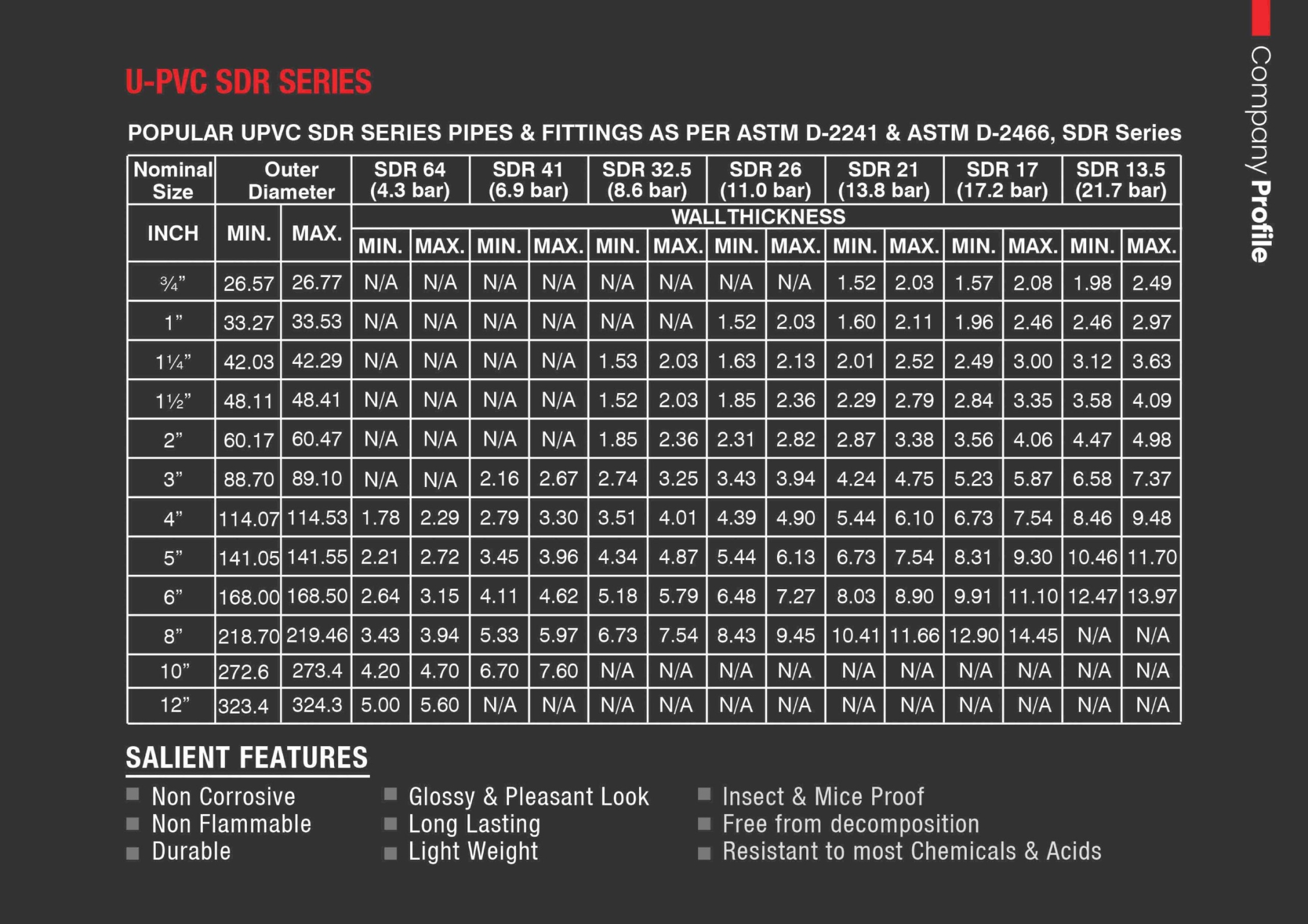 Company Profile - Popular Pipes Group of Companies