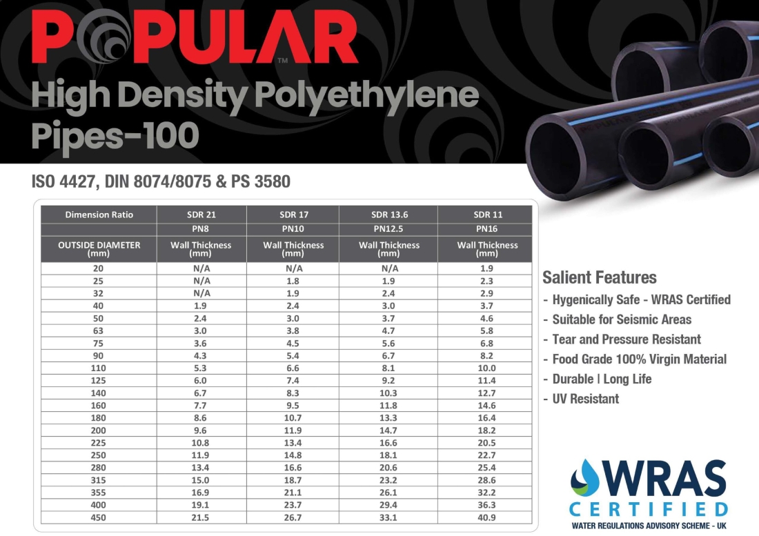 Company Profile - Popular Pipes Group of Companies