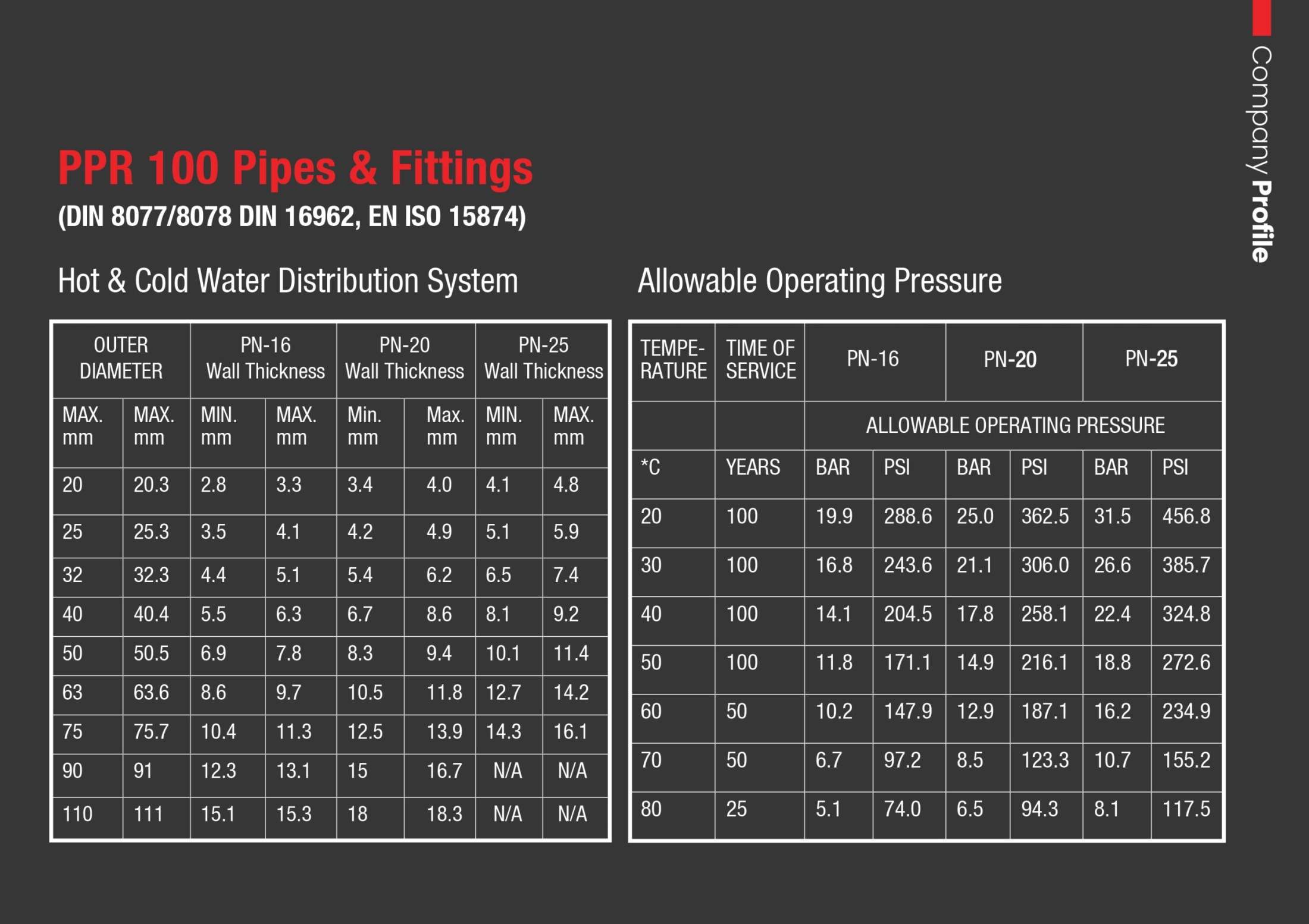 Product Catalogue - Popular Pipes Group of Companies