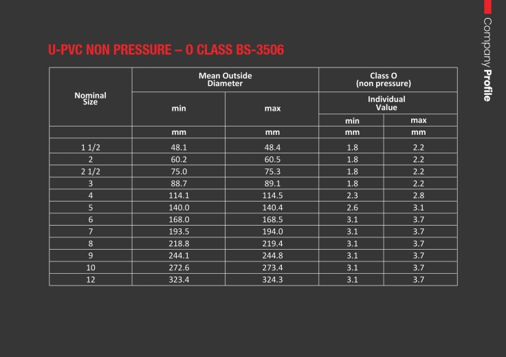 Product Catalogue - Popular Pipes Group of Companies