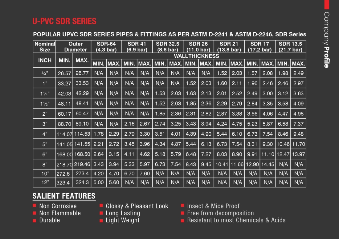 Product Catalogue - Popular Pipes Group of Companies