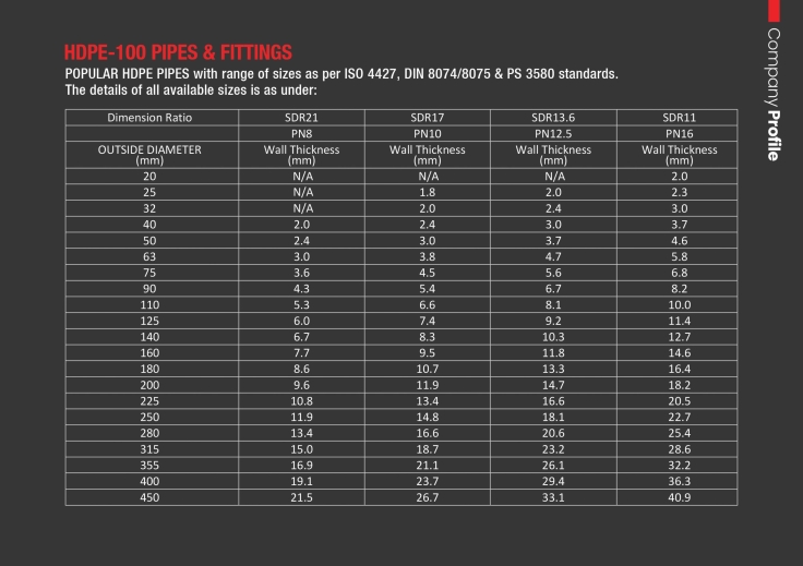 Product Catalogue - Popular Pipes Group of Companies