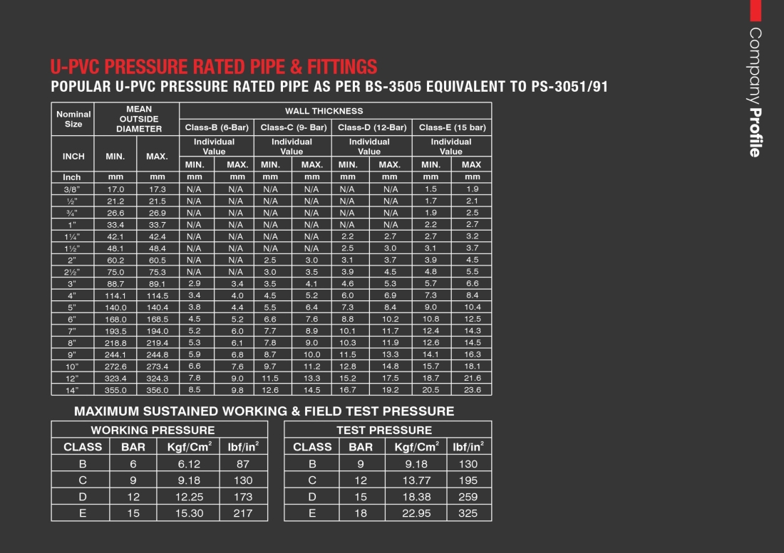 Product Catalogue - Popular Pipes Group of Companies