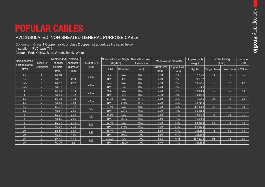 Product Catalogue - Popular Pipes Group of Companies