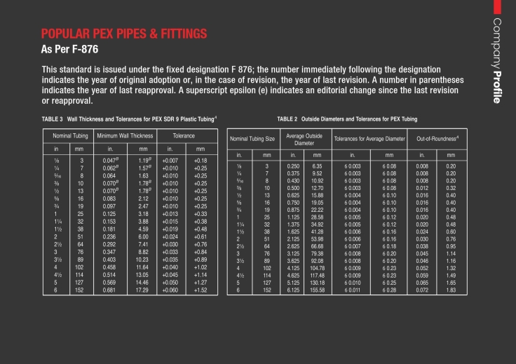 Product Catalogue - Popular Pipes Group of Companies