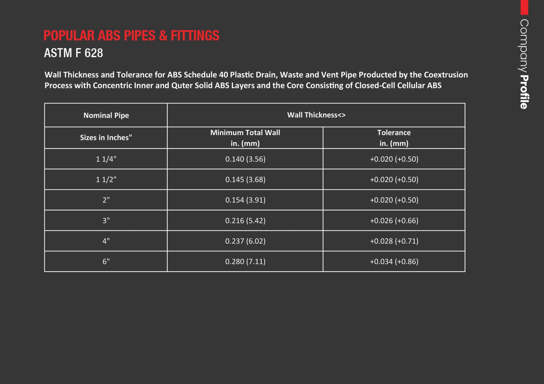 Product Catalogue - Popular Pipes Group of Companies
