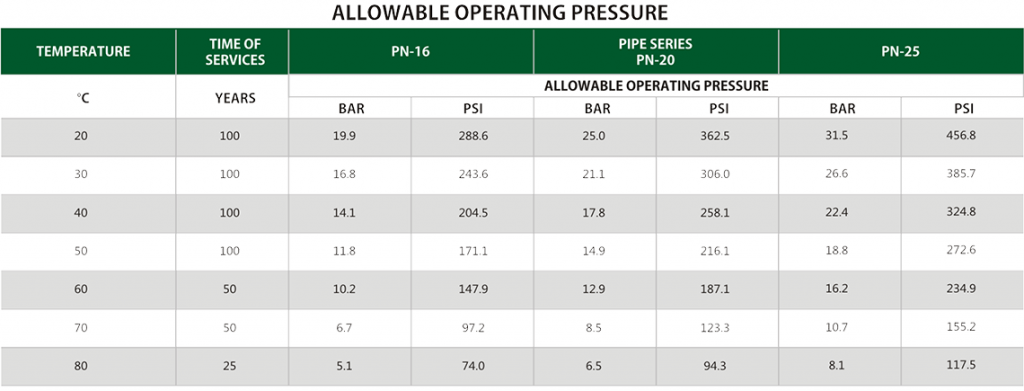 PPR-100 Pipes and Fittings - Popular Pipes Group of Companies